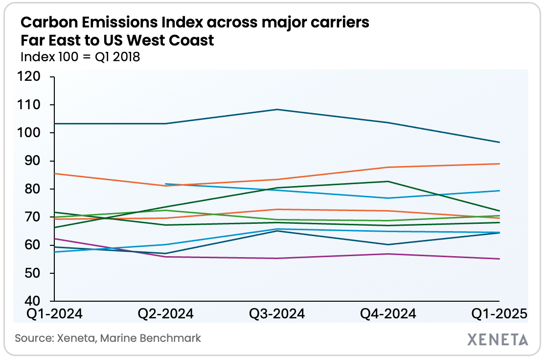 Record-breaking carbon emissions in ocean container shipping: here’s what shippers need to know